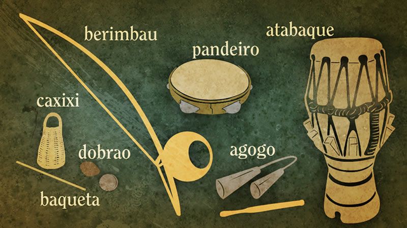 Capoeira in Brazil - The Brazilian Martial Art: History & Techniques ...